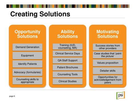 Ppt Creating And Delivering Solutions The Value Proposition Powerpoint Presentation Id 4564501