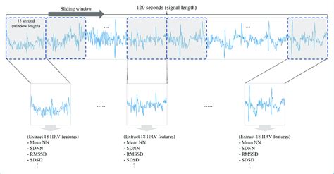 Example Of Feature Extraction Process 15 S Length Window And 120 S Download Scientific Diagram