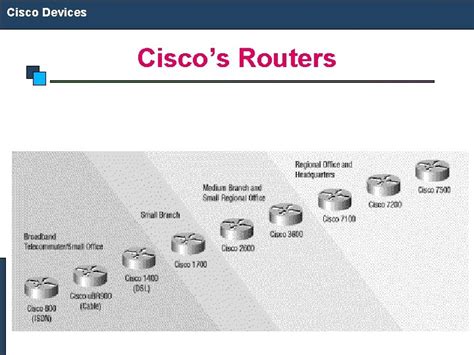 Cisco Devices CONFIGURING CISCO SWITCH AND ROUTER Cisco