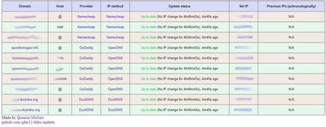 DDNS Updater TrueNAS Apps Market