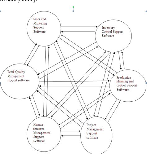 figure 1 from development of reliability model for complex distributed