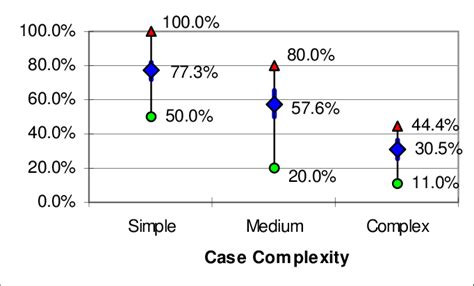 Keywords Overlap Per Case Complexity Download Scientific Diagram