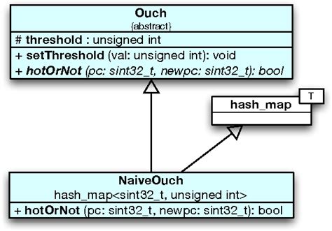 Figure 11 From Specification Driven Dynamic Binary Translation