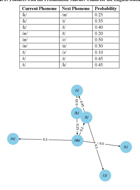 figure 1 from application of computer aided technology in teaching spoken english semantic scholar