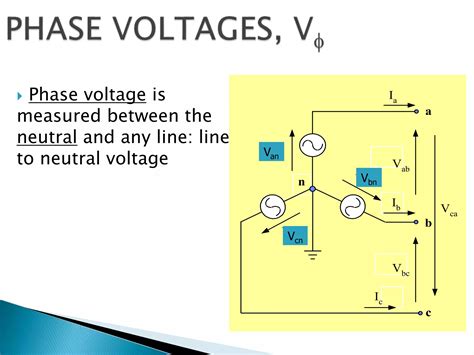 Three Phase Ac Circuit PPTX