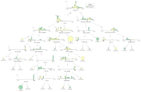 Decision Tree For Automated Lab Evaluation System Download