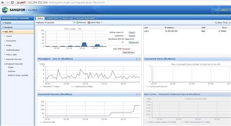Increase Productivity With Sangfor Easyconnect