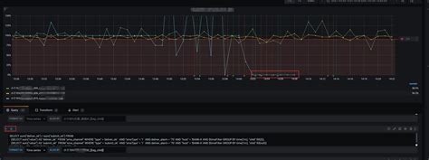 InfluxDB Alert Is Not Sent When The Requirement Is Meet Issue 34538