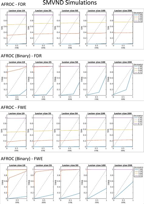 Alternative Fractional Receiver Operating Characteristics Afroc
