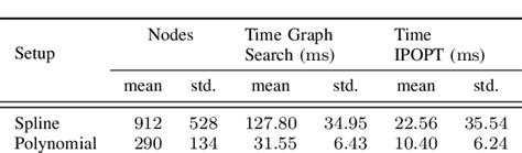 Table Ii From Two Stage Hierarchical Motion Planning With Basis Splines