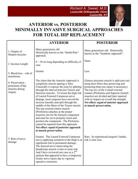 Anterior Vs Posterior Minimally Invasive Surgical