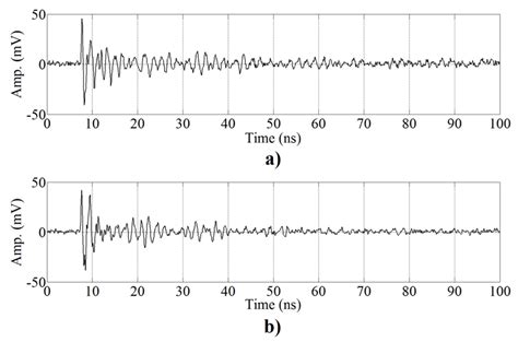 Sensors Free Full Text Detection Of Partial Discharge Sources Using Uhf Sensors And Blind