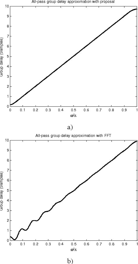 Figure 1 From A Digital All Pass Filter Design Based On Discrete