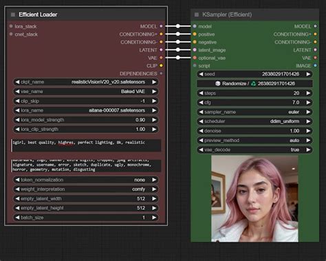 Using Multiple Lora In Comfyui A Minimalist Workflow Myaiforce