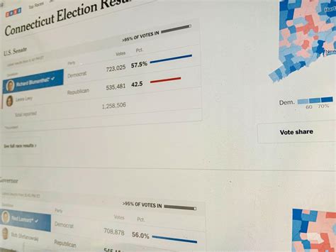 Connecticut Midterm Election Results Democrats Win Big The Charger Bulletin