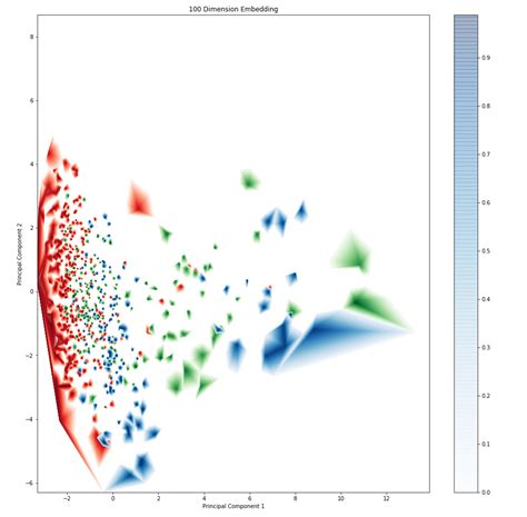 Python Colorbarlegend Options When Overlaying Tricontour Plots