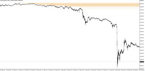 Help For Dragged Chart Indices Mql4 And Metatrader 4 Mql4 Programming Forum
