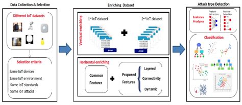 Our Proposed Framework Download Scientific Diagram