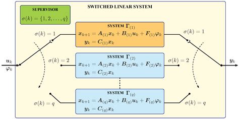 Electronics Free Full Text Inversion Based Approach For Detection And Isolation Of Faults In