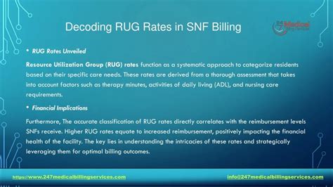 Ppt Strategic Impact How Rug Rates Drive Snf Billing Success