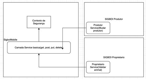 Arquitetura Mobile · Issue 106 · Fstec Agr Sigboi Mobile · Github