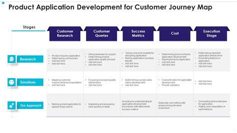 Product Application Development For Customer Journey Map Download Pdf