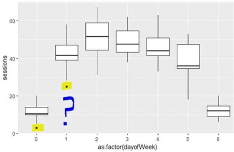 outlier box plot