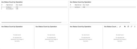 Create A Live Streaming Cloudwatch Dashboard Using Aws Elemental