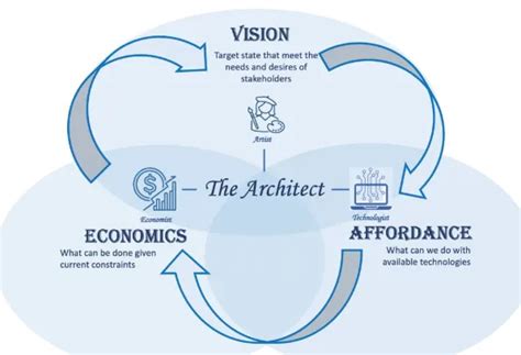 Advanced Cloud Design Patterns For Aws And Cloud Native Architectures By Mohamed Elemam
