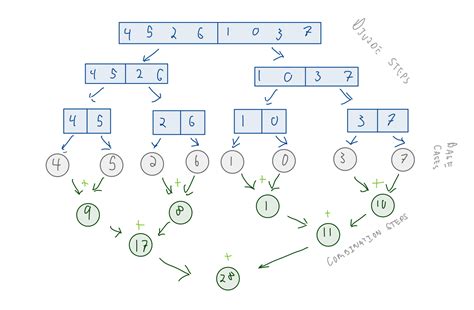 Parallel Slides