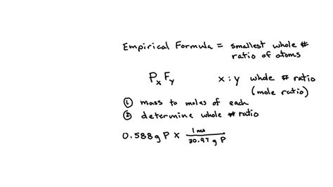 Solved Find The Empirical Formula Of The Following Compound 0 588 G