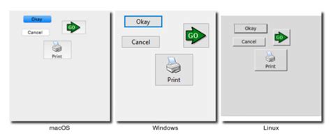 Raspberry Pi Python Tutorials Python Gui With Ttk And Tkinter