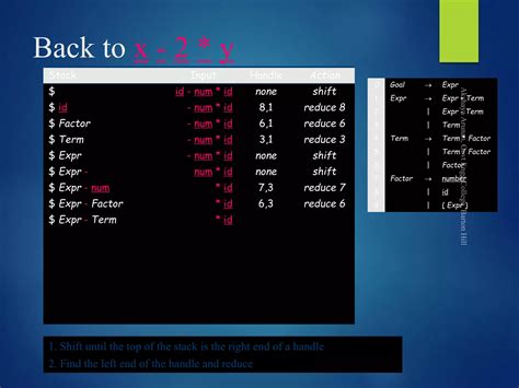 Bottom Up Parser Pdf Programming Languages Computing