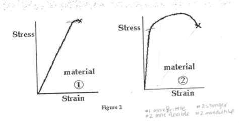 Midterm 1 Practice Questions Flashcards Quizlet