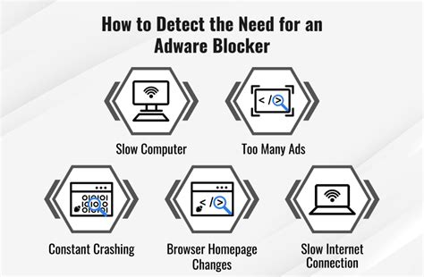 What Is Adware How Does Adware Blocking Work Fortinet