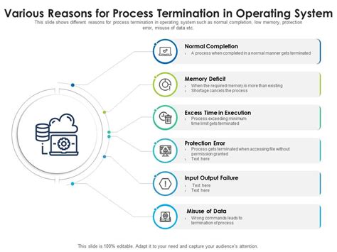 Various Reasons For Process Termination In Operating System