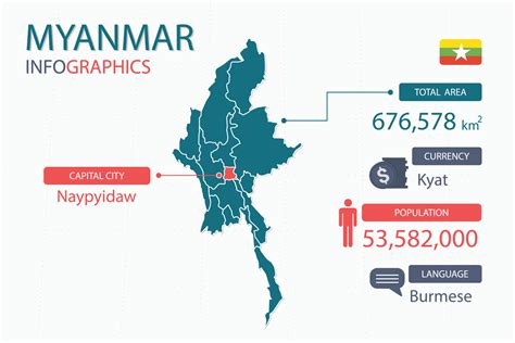 Myanmar Map Infographic Elements With Separate Of Heading Is Total Areas Currency All