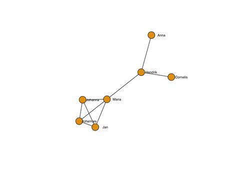 Chapter 11 Visualizing Networks With Igraph Visualization In R Workshop