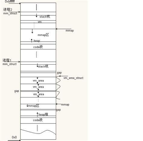Linux内存管理之全局框架 Xmj 博客园