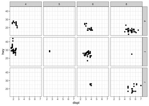 Chapter 9 Ggplot Visualization R로 배우는 데이터과학 Chapter 9 Ggplot Visualization R로 배우는 데이터과학