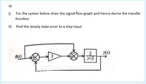 Solved Ai ﻿for The System Below Draw The Signal Flow Graph