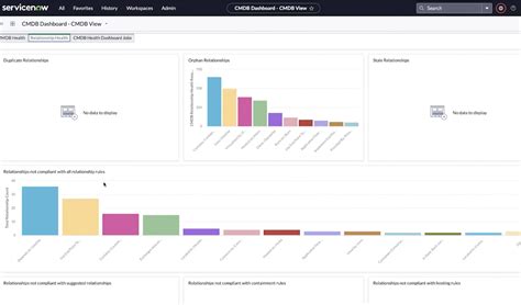 Servicenow Cmdb Health Dashboard Kanini