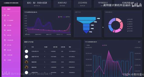 【sparkhadoop】基于spark大数据小说数据分析推荐系统（完整系统源码数据库开发笔记详细部署教程虚拟机分布式启动教程
