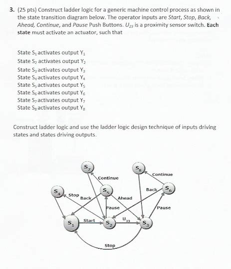 Pts Construct Ladder Logic For A Generic Chegg