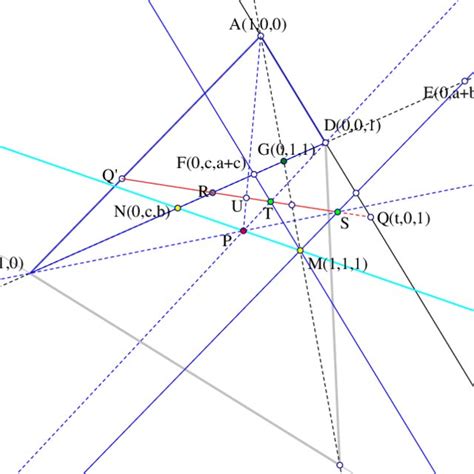 Periodic Pentagons Figure 8 Shows A Periodic Case For N 5 The Figure Download Scientific