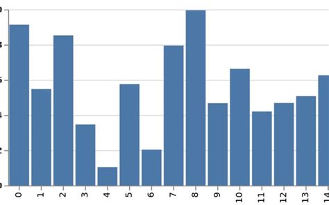 Reactive Vega Lite Vega Observable