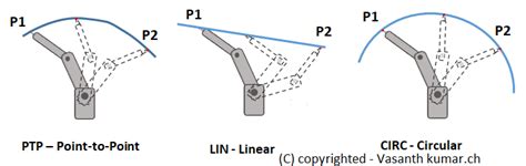 Github Vasanthkumarchexperiment 07 Linear And Joint Interpolation
