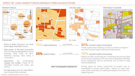 Unravelling The Peripheral Constructs Cept Portfolio