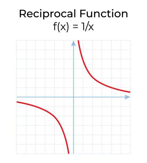 70 Calculus Graph Stock Illustrations Royalty Free Vector Graphics