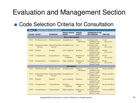 Ppt Chapter 06 Procedural Coding Powerpoint Presentation Free Download Id 6293802